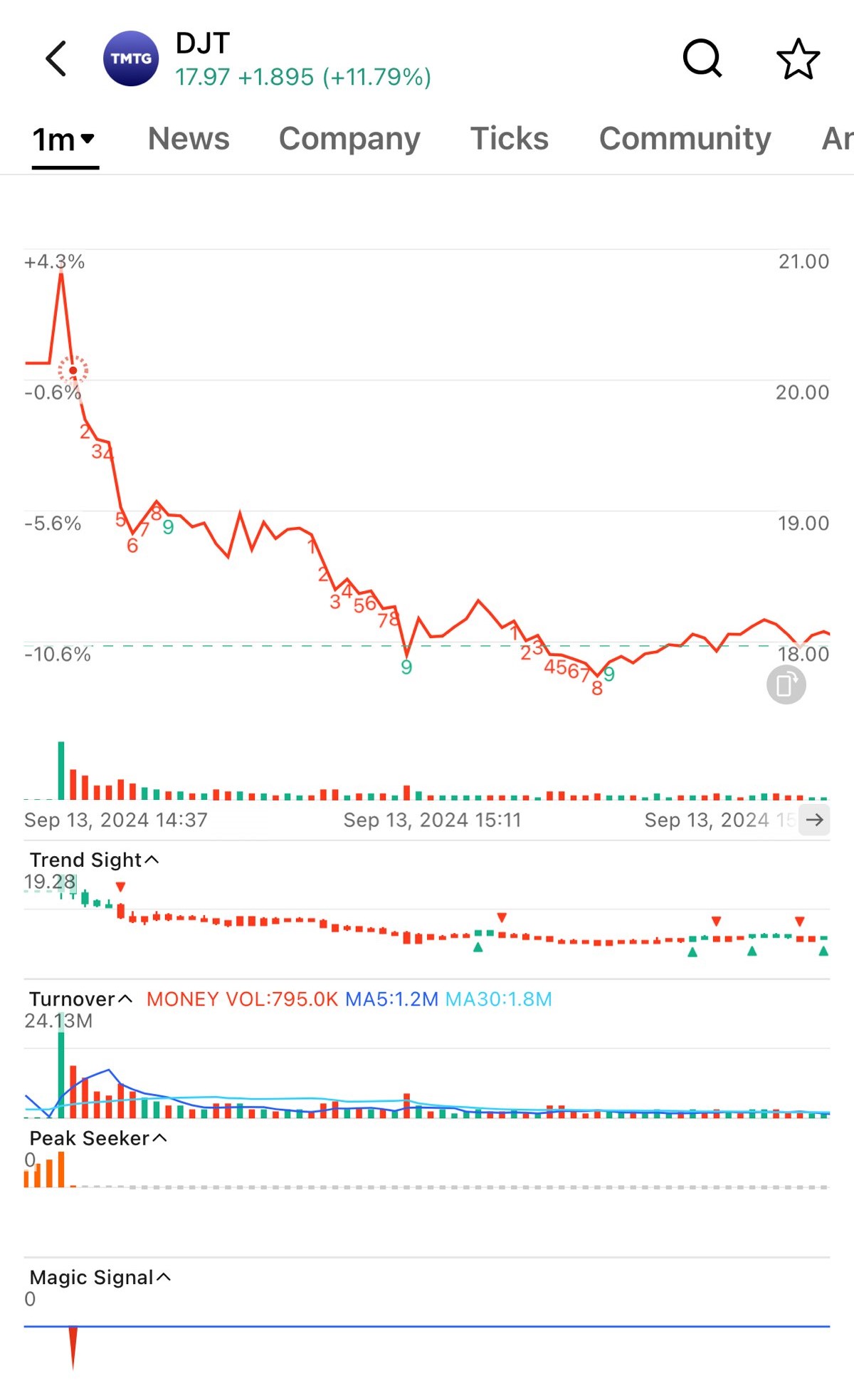 Why is the S&P 500 Approaching A New ATH ahead of the FOMC Meeting?