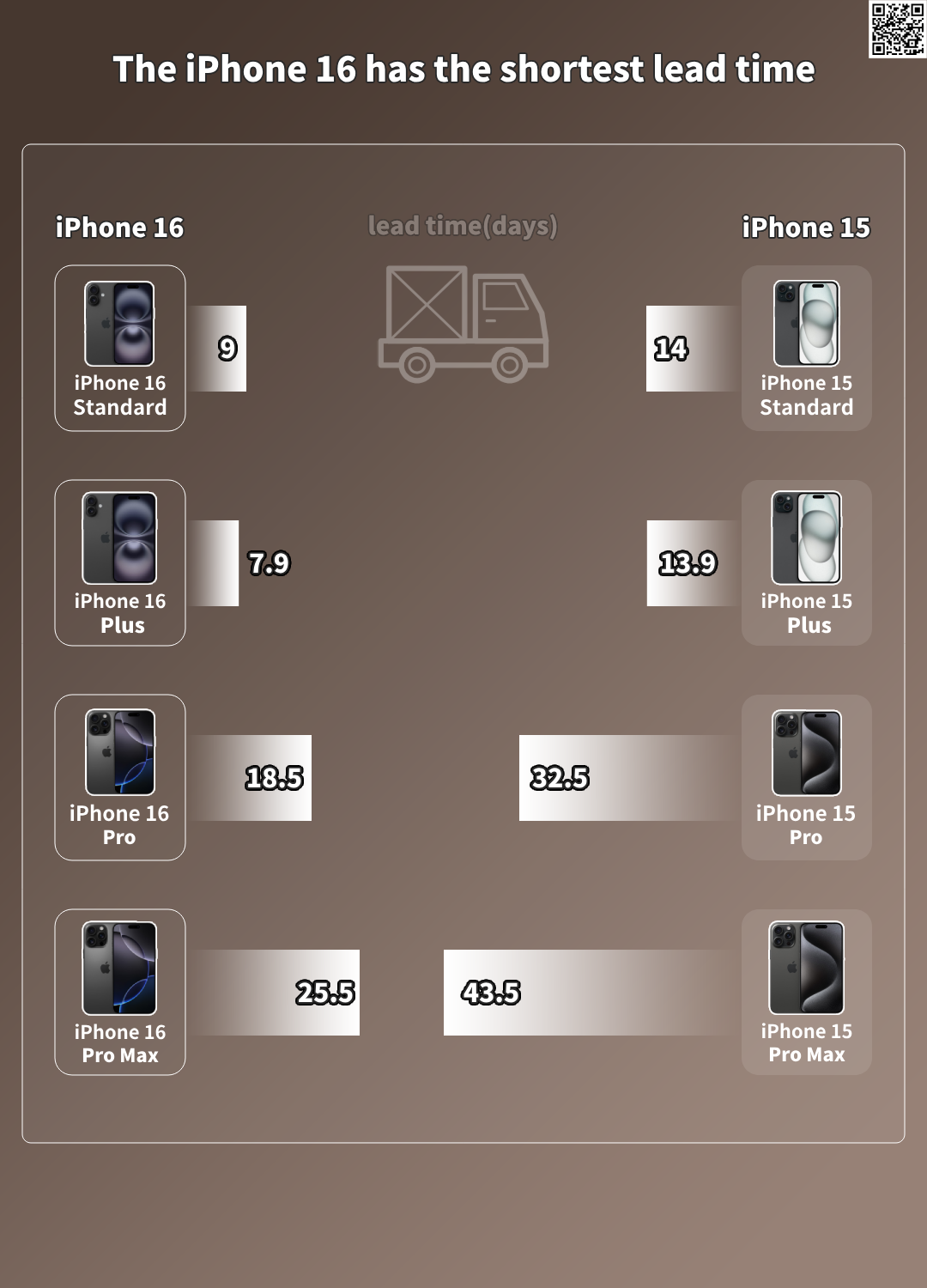 iPhone 16 Sales Underwhelm After Half Month: Is It Game Over?